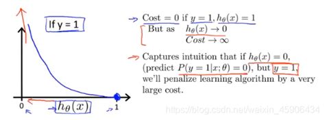 机器学习算法笔记1——逻辑斯蒂回归logistic处理二分类任务logistic Regressor Csdn博客