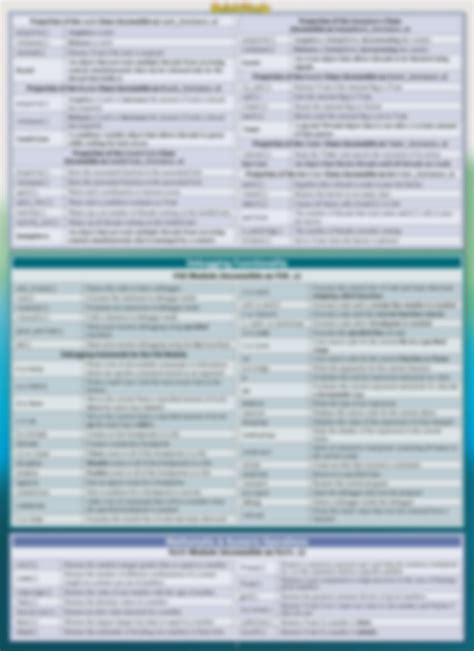 SOLUTION Python Standard Library A Quickstudy Laminated Reference