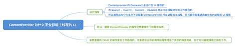 Android 这 13 道 Contentprovider 面试题，你都会了吗？contectprovider 崩溃 Csdn博客