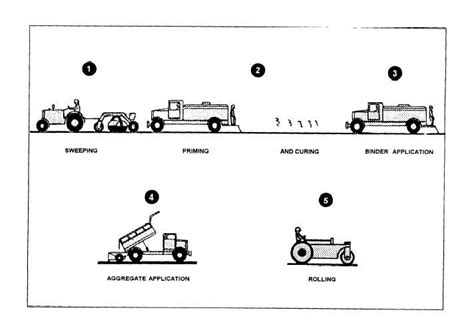 Aggregate Surface Treatment