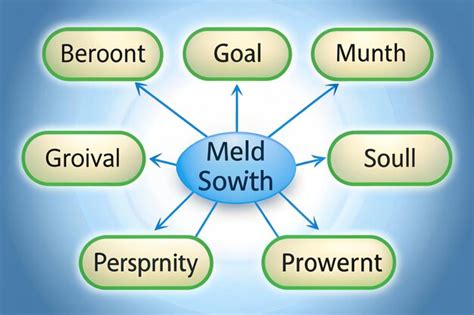 Personal Growth Mind Map Body Mind Soul Spirit Premium Ai Generated Image