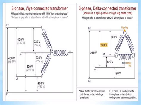 3 Phase Transformer 1pptx