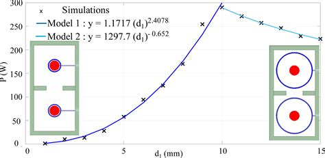 A Compact L Band Bandpass Filter Based On Sir Coaxial Resonators With High Multipactor Threshold