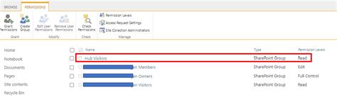 Hub Visitors Added To Associated Sites Even Though Sync Hub Permissions Is Not Enabled