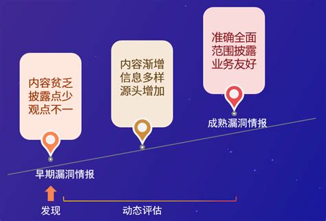 Openbrain开源漏洞感知系统 安全内参 决策者的网络安全知识库