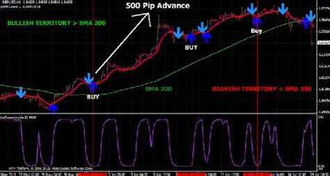 Intraday Trading Strategy Formula PDF Guide