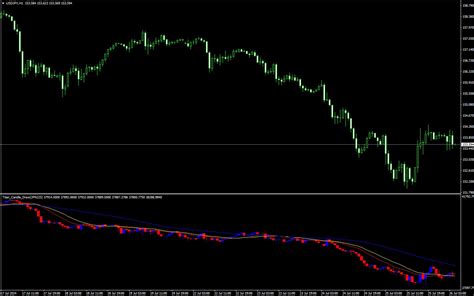 Indicator To Draw Candlesticks On Mt4 Mt5 Subcharts Titan Fx Research Hub