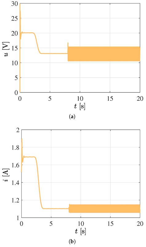 Neural Network Trajectory Tracking Control On Electromagnetic