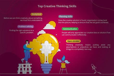 Alok Ranjan Samantara On Linkedin Creativethinking Innovation Problemsolving Designthinking