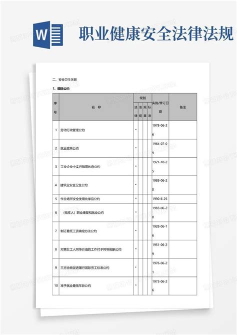 职业健康安全法律法规word模板下载编号qwaedoay熊猫办公