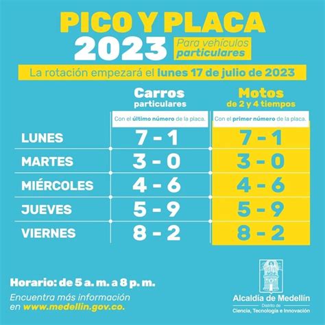 Pico Y Placa En Medellín Y Valle De Aburrá Horarios Y Restricciones