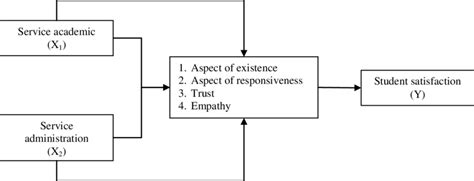 Constellation Problem Model Download Scientific Diagram