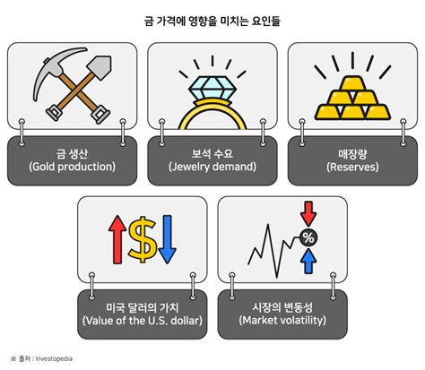 금값 상승기 수익률 2배 높이는 금 Etf 투자 전략 Kinyu