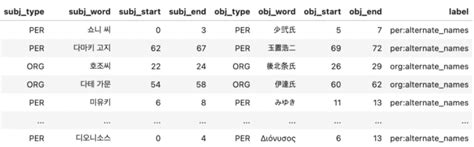 Github Boostcampaitech3level2 Klue Level2 Nlp 03 Level2 Klue Level2