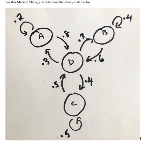 Solved For This Markov Chain Just Determine The Steady State