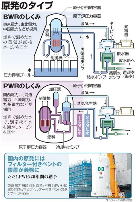 原発・エネルギー：朝日新聞デジタル ニュース特集