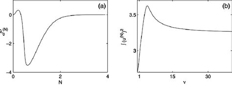 a Eigenvalue λ N Download Scientific Diagram