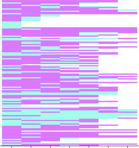 detection non detection matrix from elephant survey camera trap data