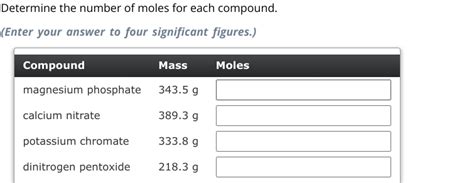 Solved Determine The Number Of Moles For Each Compound Enter Your