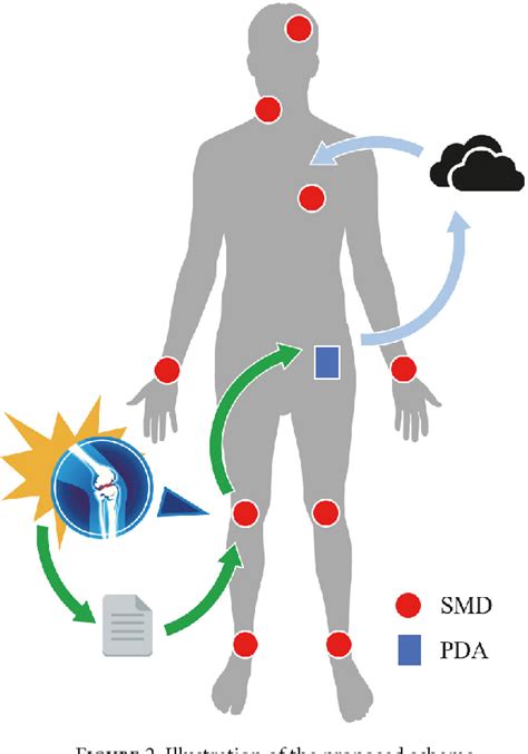 figure 1 from identity based fast authentication scheme for smart