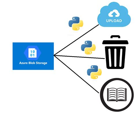 Deploying Transformer Models Distilbert On Aws For Production A Step
