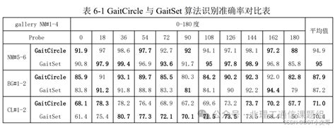 在全志v853平台上成功部署深度学习步态识别算法 技术分享 云服务器