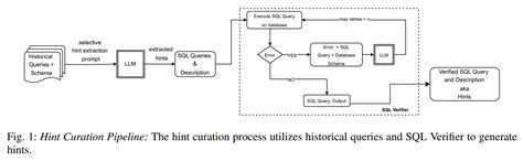 Hi Sql Optimizing Text To Sql Systems Through Dynamic Hint Integration Keyur Ramoliya