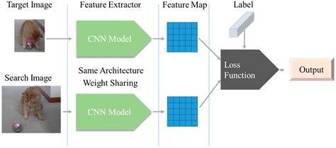 Energies Free Full Text Deep Feature Based Siamese Network For