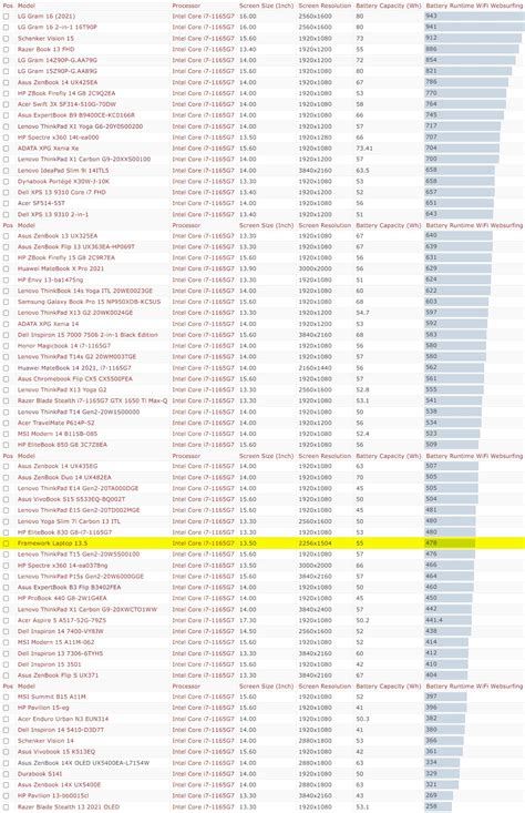 What Is The Battery Life Of Your Framework Laptop Framework Laptop 13 Framework Community