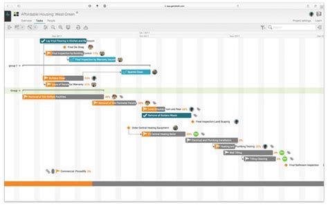 Construction Management Online Masters Learn Management