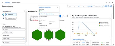 Amazon Cloudwatch Database Insights Applied In Real Scenarios Aws Database Blog