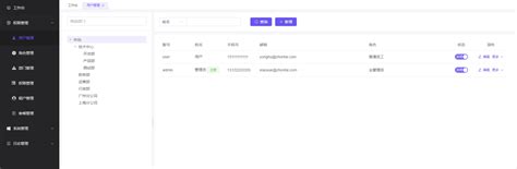 这是我见过最好用的 NET 权限管理系统Admin Core 董川民