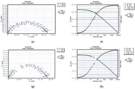 Representation Of CNLS Simulated And Experimental Data For Each Sample