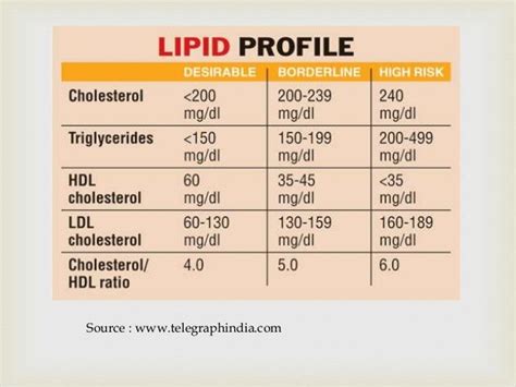 Classes Of Lipoproteins And Their Role In The