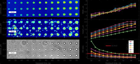 6 Fabrication And Characterisation Of The Calibration Array To Download Scientific Diagram