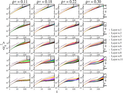 In Plane Mean Square Displacement Msd R 2 As A Function Of