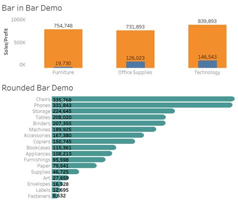 How To Create Rounded Bar And Bar In Bar In Tableau Daily Bi Talks