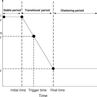 The Force Signal In The Time Domain And The Corresponding R Nyi Entropy