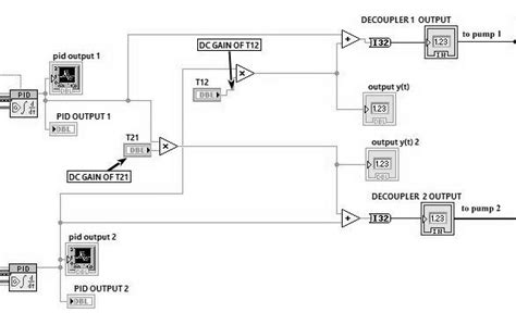 Open Loop Responses Of Level Of Both The Tanks Download Scientific