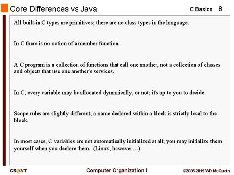A History Lesson C Basics 1 Development Of