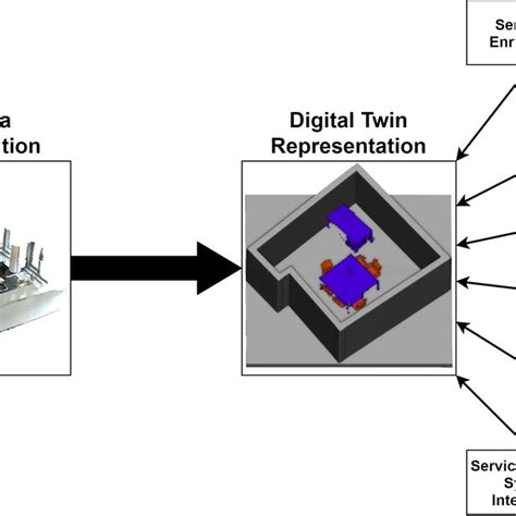 7 Illustration Of The Multiview Classification Process Captured