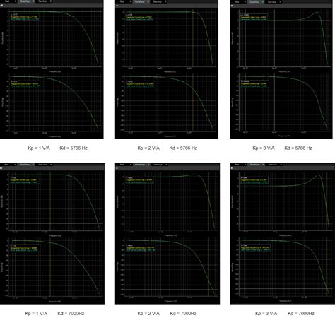 Electrical Tuning Frequency Design
