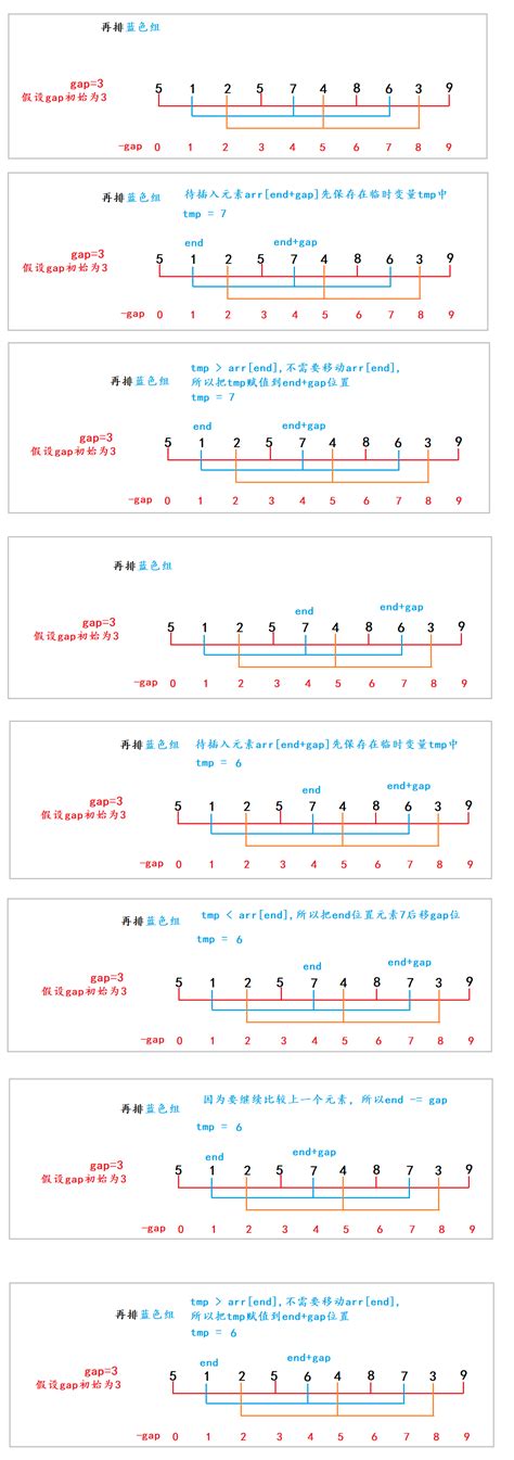 数据结构初步（十二） 插入排序与希尔排序超详细图解分析 腾讯云开发者社区 腾讯云