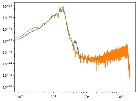 Ligo Tutorial Find An Inspiral Phys Computational Physics With