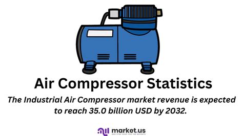 Air Compressor Statistics And Facts 2025