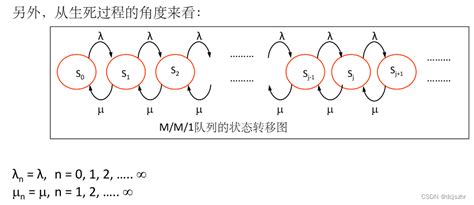 Csdn