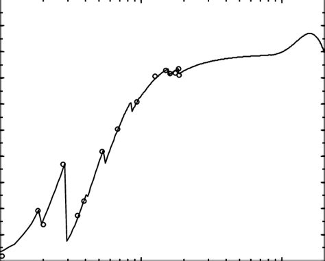 Measured Peak Efficiency Using Monochromatized Sr ~circles And