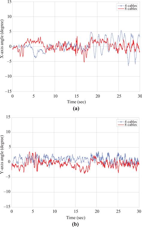 Physical Diagrams For Multi Cable Driven Robot Systems A θx And B θy Download