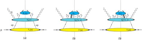 Twist 3 Quark Fragmentation Function Contribution To Ep → EΛ ↑ X The