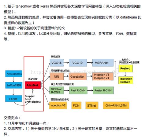 【object Detection】faster Rcnn 实践篇 使用 Resnet 做预训练，kitti 数据集做 Fine